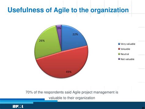 PPT Introduction To The PMI Agile Certification PMI ACP SM PMI NIC Agile Project Management