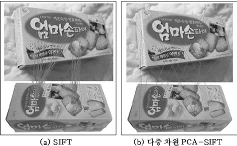 figure 1 from pca sift의 차원 중복점을 이용한 이미지 기반 이미지 검색 시스템 image based image