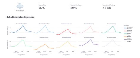 Create Interactive Dashboard Using Python Dash By Nur Yaumi Medium