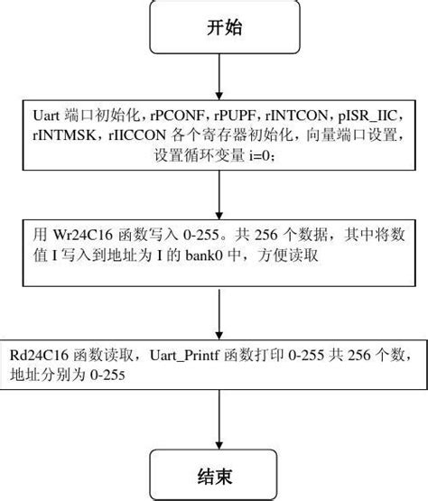 嵌入式系统课程设计实验报告word文档在线阅读与下载无忧文档 嵌入式系统课程设计实验报告word文档在线阅读与下载无忧文档