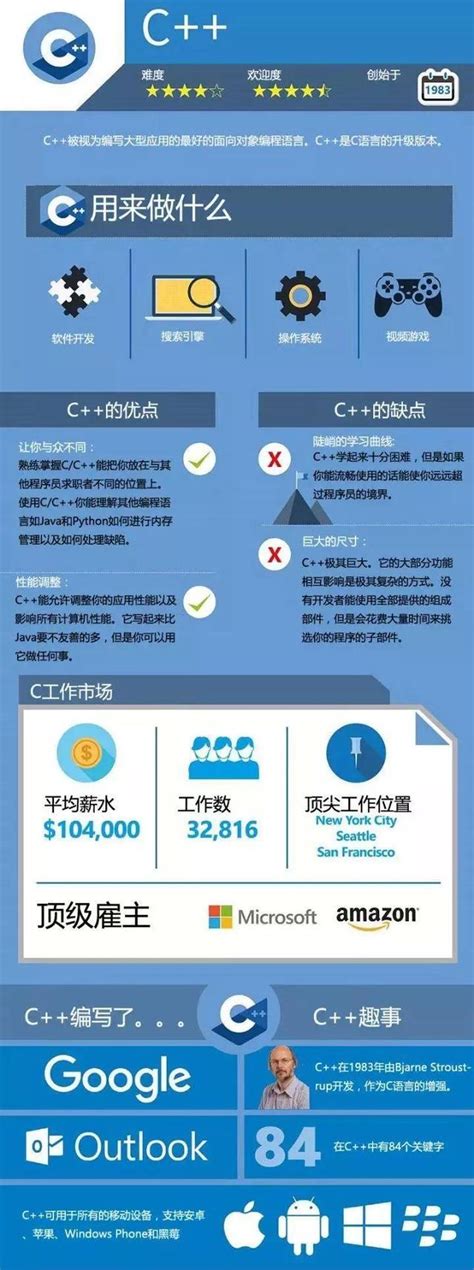 集思广议PythonJavaC语言到底选择谁更适合编程语言的学习 CTO