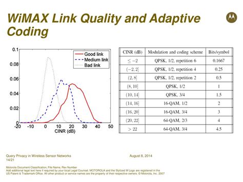 Ppt Cross Layer Optimization For State Update In Mobile Gaming
