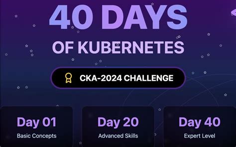 Gopi Vivek Manne On Linkedin 40daysofkubernetes Kubernetes