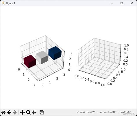 Python学习笔记之matplotlib模块入门 直线图、折线图、曲线图、散点图、柱状图、饼状图、直方图、等高线图和三维图的绘制 腾讯云