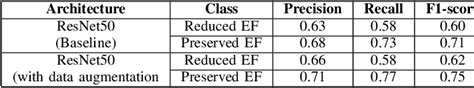 Table Iii From Predicting Ejection Fraction From Chest X Rays Using Computer Vision For