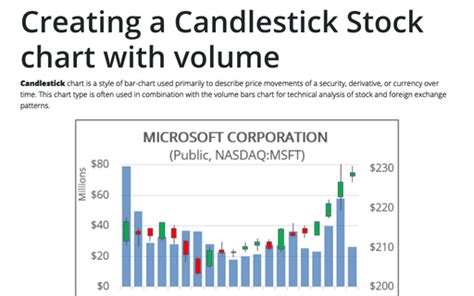 Candlestick Chart Patterns In Excel A Visual Reference Of Charts Chart Master