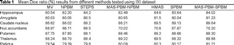table 1 from label fusion method based on sparse patch representation