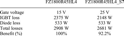 The Power Losses Comparison In Sub Module Download Scientific Diagram