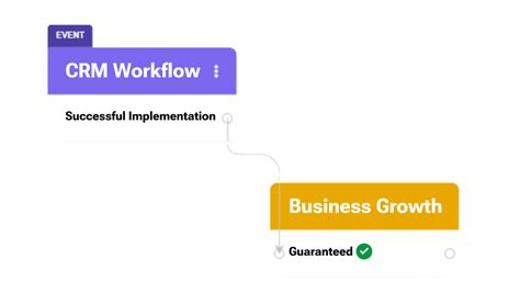 Crm Software Tips Features And Strategies Telecrm Blog
