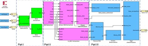 Xsg Blocks For Traffic Sign Detection Download Scientific Diagram