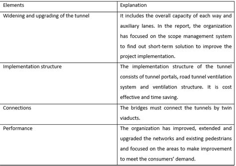 Ppmp2008 Initiating And Planning Projects Assignment Sample The Assignment Helpline
