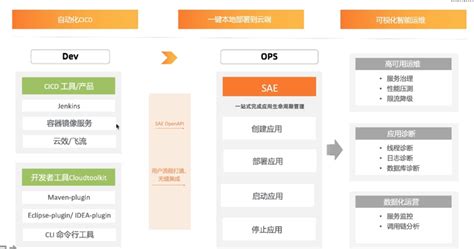 课时 阿里云 Serverless 助力企业全面拥抱云原生三 阿里云开发者社区