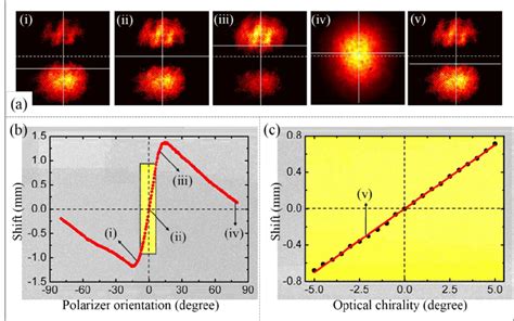 6 experimentally obtained interference patterns with different