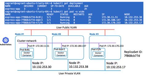Kubernetes サービスの概要についての自習ノート Qiita