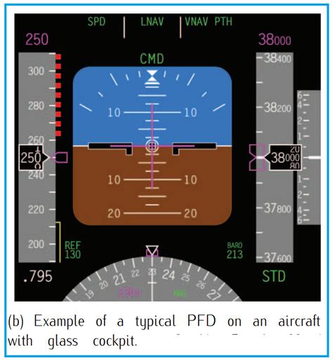 Aircraft Cockpit Layout Mcp Pfd Nd Fms Ecam Paktechpoint