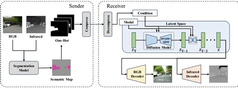 논문 리뷰 Multimodal Generative Semantic Communication Based On Latent