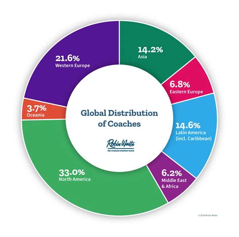 Coaching Industry Report 2024