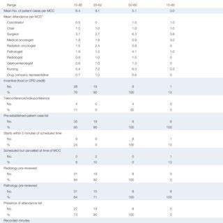 MCC Participant Observation Dimensions Of MCC Structure Download Table
