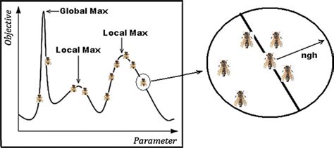 Search Metaphorically Delivered By Honeybees Download Scientific Diagram