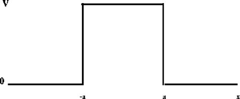 Figure 4 From History And Physics Of The Klein Paradox Semantic Scholar