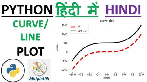 Matplotlib Python Tutorial In Hindi Matplotlib Tutorial Python