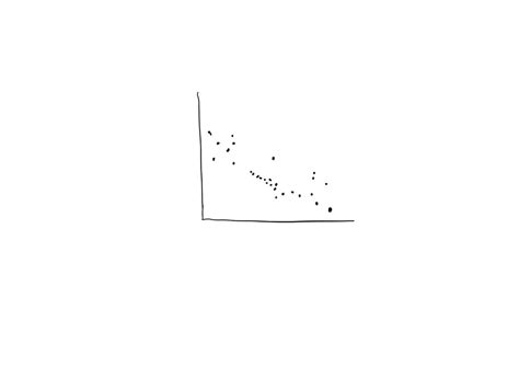 solved graph the line of best fit click plot point two points plot