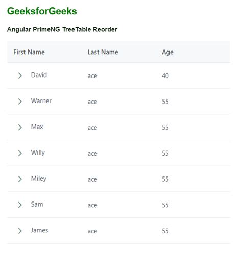Angular Primeng Treetable Reorder Geeksforgeeks Angular Primeng Treetable Reorder Geeksforgeeks
