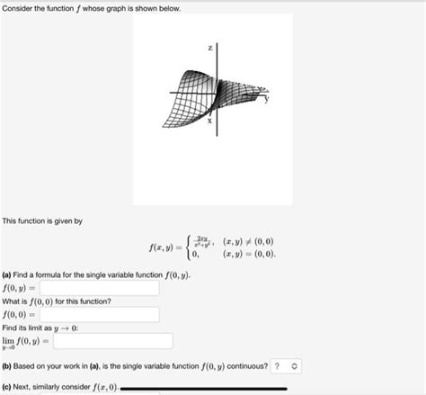 Solved Consider The Function F Whose Graph Is Shown Below Chegg Com
