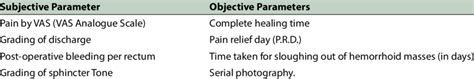 subjective and objective parameters for assessment download