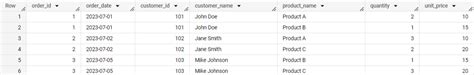 sql outer join detailed guide with examples master data skills ai