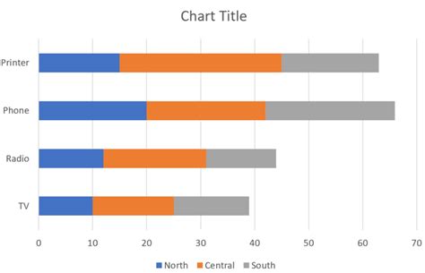 Excel Create Stacked Bar Chart With Subcategories