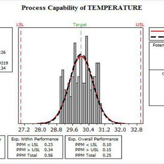 Diagram Of Process Capability Indices For PH Variable Download Scientific Diagram