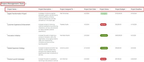 How To Create Html Table In Power Automate Formatting Enjoy Sharepoint