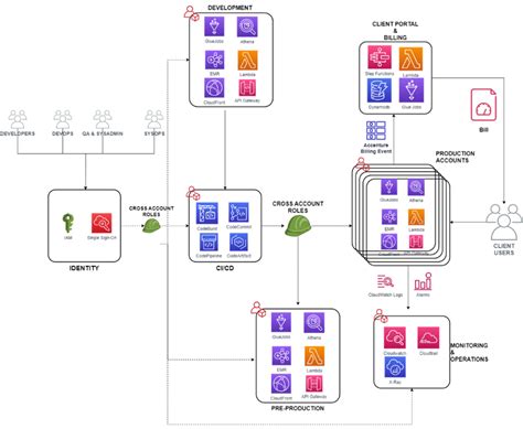 How Accenture Helps Utilities Transform Billing Management Through
