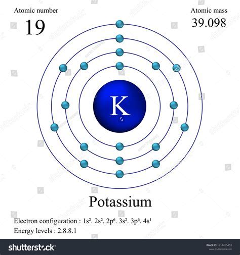 Potassiums Electron Configuration Explained King Ice Apps