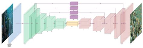 An End To End Underwater Image Enhancement Framework Based On