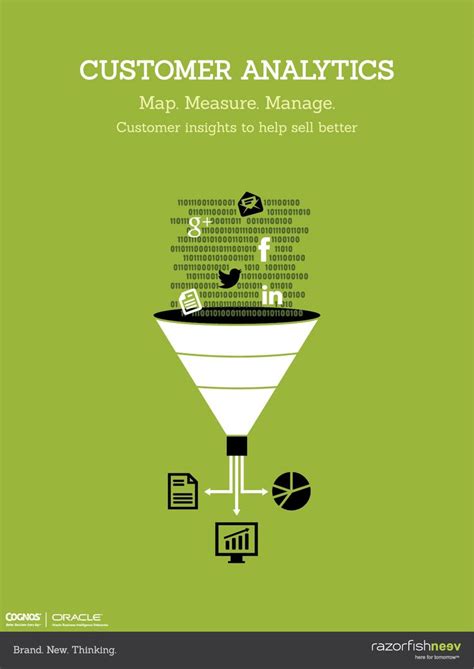 Unlocking Business Potential With Bi Tools