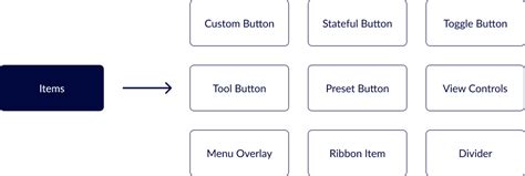 Getting Started With Webviewer Modular Ui Apryse Documentation