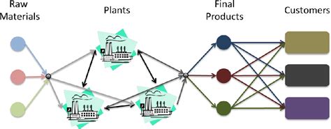 Figure 1 From Hybrid Bilevel Lagrangean Decomposition Scheme For The