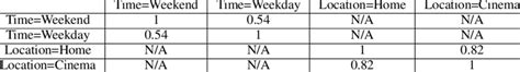 Example Of A Correlation Matrix Download Table