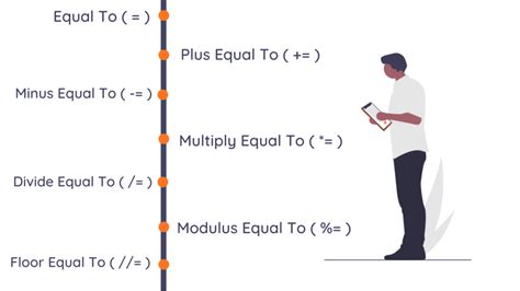 Operators In Python And Its Type Blogs Fireblaze Ai School