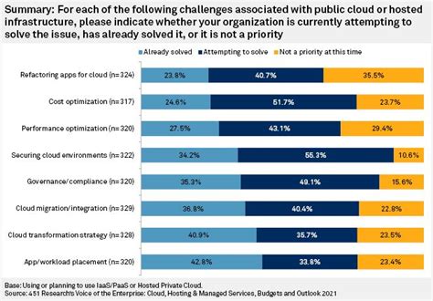 Linkedin Ha Eun Sohn 페이지 Aws Gcp Ncp Publiccloud B2c B2b Devops Finops Granulate