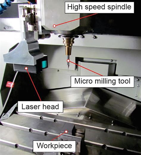 Experimental Setup For Tool Deflection Measurements Download