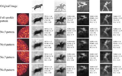 Reconstruction Results With Speckle Patterns Cropped From The Corner Download Scientific
