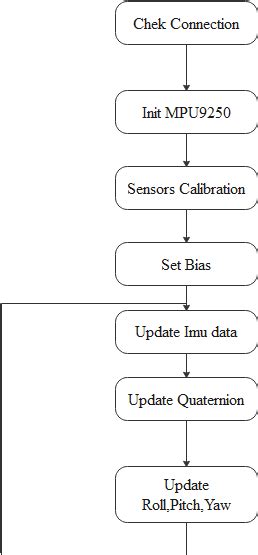 Github Ahmed Marnissi Imu Developpment Of Stm Library For Mpu Imu