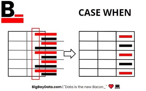 Ejercicios Sql Para Principiantes Bigbaydata