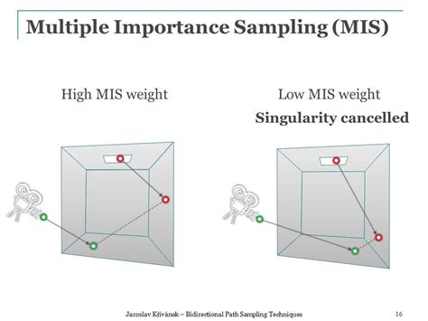 Bidirectional Path Sampling Techniques Ppt Video Online Download