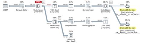 How To Fix Rounding Errors