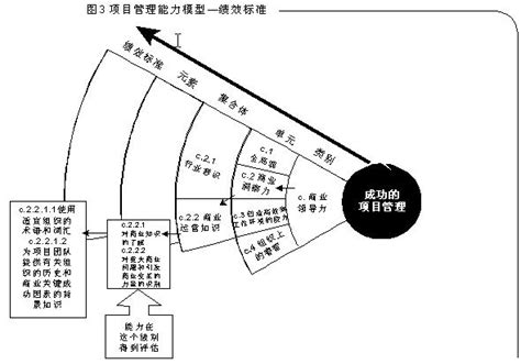 Uml软件工程组织