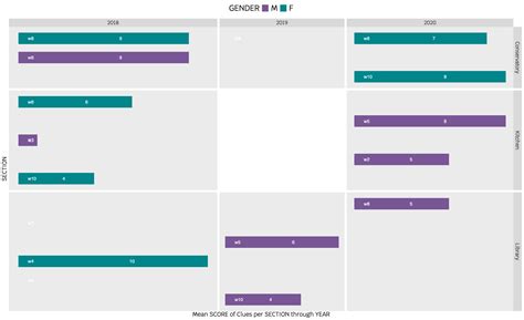 r align geom col to the bottom doesn t work stack overflow